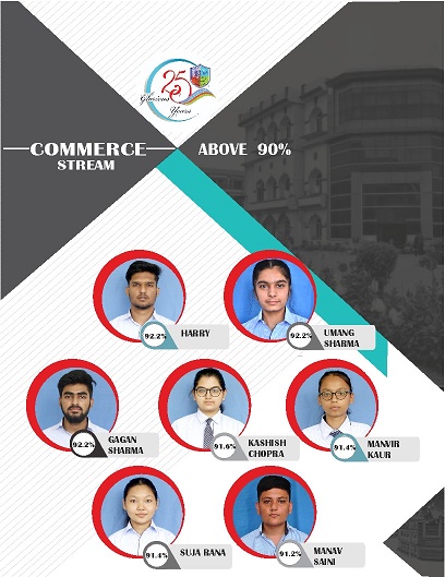 g – POLICE DAV PUBLIC SCHOOL